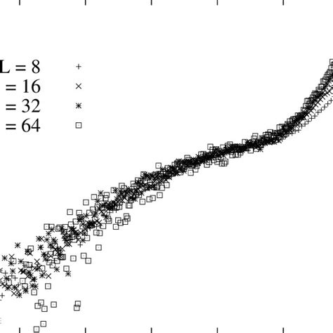 A Top Surface Spin Spin Autocorrelation Function G M 1 T In Real Download Scientific