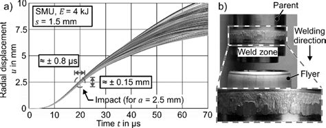 A Simulated Displacement Of The Nodes At The Inner Radius In The Axial Download Scientific