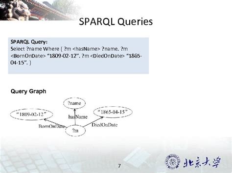 G Store Answering Sparql Queries Via Subgraph Matching