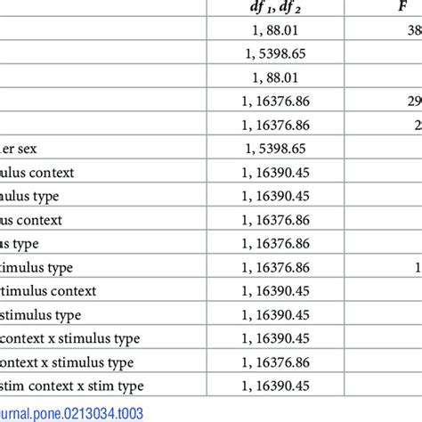 Julia Simner University Of Sussex Brighton School Of Psychology