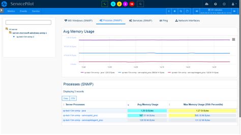 Monitor MICROSOFT WINDOWS SNMP