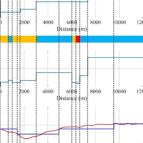 a route modeling of an example route download scientific diagram