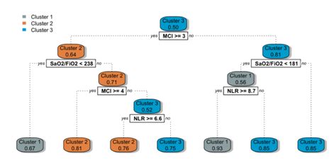 classification how to perform bootstrap validation on cart decision tree data science stack