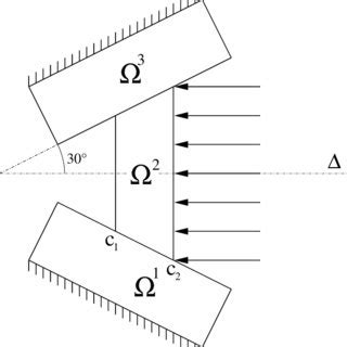 Set Up Of The Problem Download Scientific Diagram