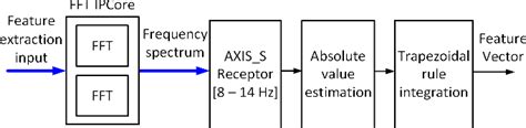 figure 1 from fpga based brain computer interface system for real time