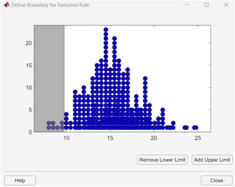 Model Data Using The Distribution Fitter App Matlab And Simulink