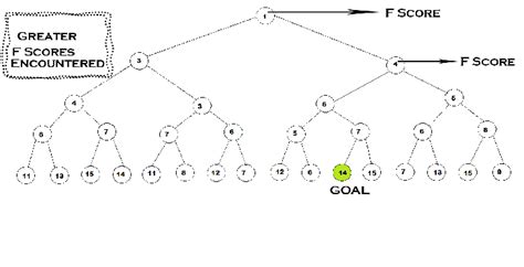Ida Starida Algorithm In General Insight Into Programming Algorithms