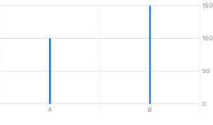 How Can I Align Barmarks In Swiftui Charts Stack Overflow