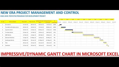 Gantt Chart In Excel Using Graphs Part 2 Youtube