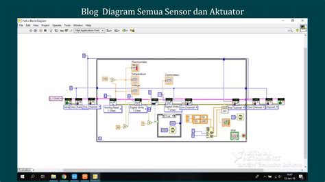 Garasi Otomatis Menggunakan Arduino Uno R3 Dengan Interface Labview