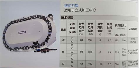 机械设计（课程）——刀库选型与设计 知乎