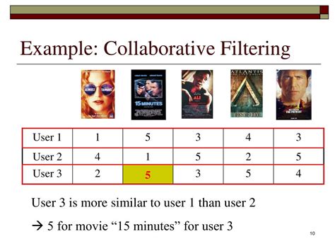 Ppt Information Filtering Powerpoint Presentation Free Download Id