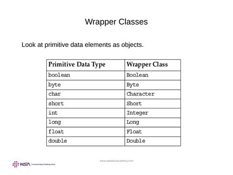 Core Java Programming Language Jse Chapter Vi Class Design Ppt