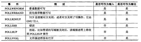 c tinywebserver项目总结（9 i o 复用） csdn博客