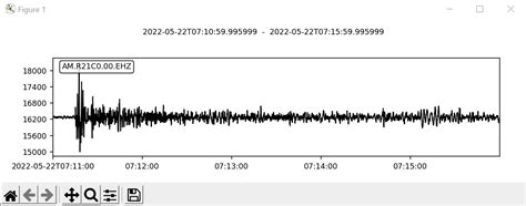 Obspy And Instrument Response Developers Raspberry Shake
