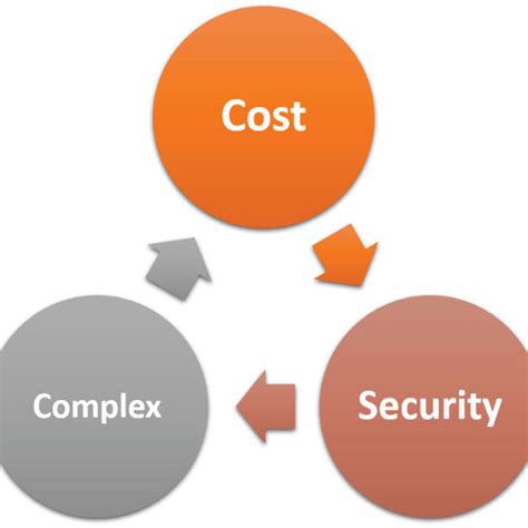 Safer S Box Encryption Block Diagram Download Scientific Diagram