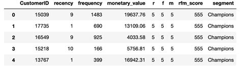GitHub NMeliksetyan Customer Segmentaion