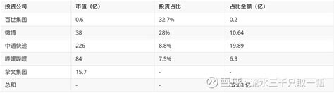 客观评估阿里巴巴价值 对于中概互联网关注点比较大的 阿里巴巴 我对 阿里 的了解从国内到海外从头到尾全部简单总结了一下希望对大伙对于 阿 雪球