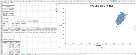 初识线性回归excel和jupyter Python实现excel Jupyter Csdn博客