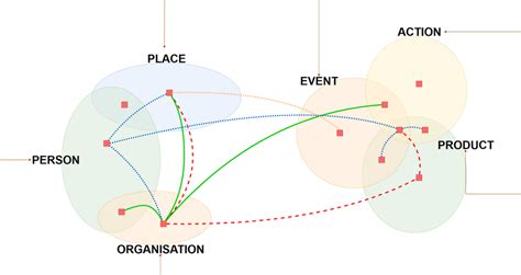Osint Collection Schema