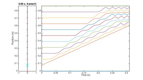 john lian efficient animation with matlab