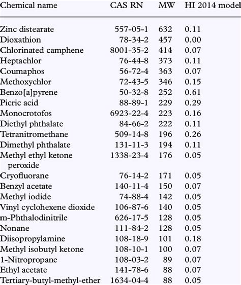 External Validation Controls Download Table