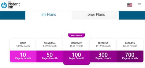 How I Print As Much As I Want For Free With Hp Instant Ink Lovely Planner