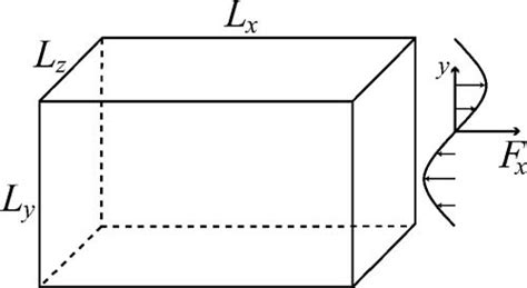 Computational Box For The Kolmogorov Flow Download Scientific Diagram