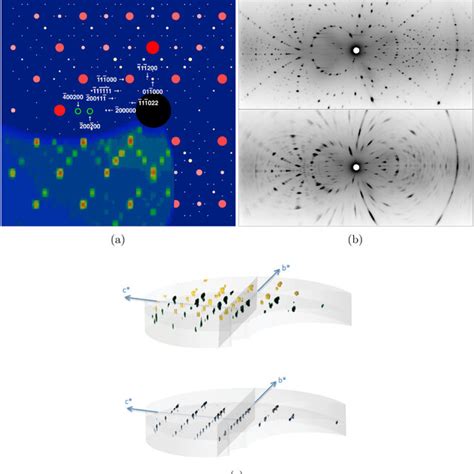Examples Of Area Detector Diffraction Patterns Where The Volumetric
