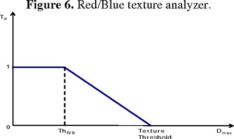 Figure 1 From Noise Reduction For Cfa Image Sensors Exploiting Hvs Behaviour Semantic Scholar