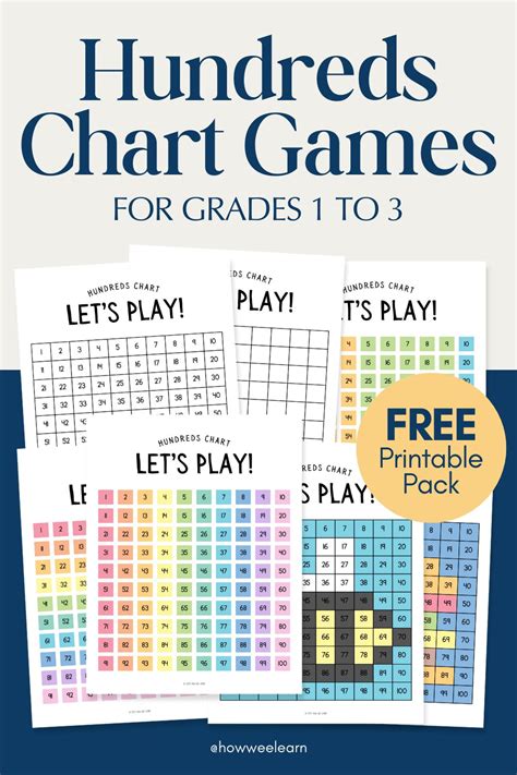 Hundreds Chart Games 8 Fun Ideas For Grades 1 To 3 How Wee Learn