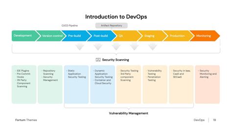 Introduction To Devops Ppt Presentation Download