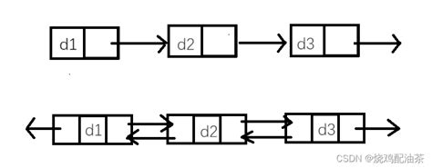 【数据结构】链表的增删查改 csdn博客