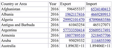 solved this is an excel and matlab question will give