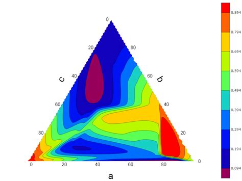 How To Use Ternary Contour Plots 📊 Plotly Python Plotly Community Forum