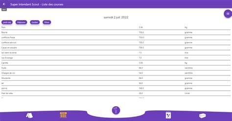 Install Super Intendant Scout On Arch Linux Using The Snap Store Snapcraft
