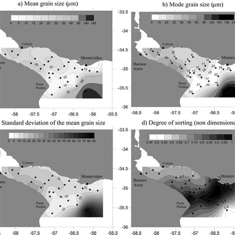 Mean A And Mode B Grain Size Standard Deviation C And Degree Of Download Scientific
