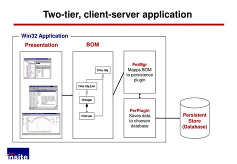 Ppt Rolling Your Own Object Persistence Framework Opf Powerpoint