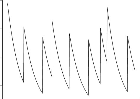 Time Course Of The Pathogen Load Within A Single Susceptible
