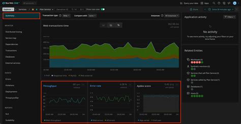 Github Astinchoinewrelicdashboard