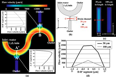 Figure 1 From High Throughput Single Cell Manipulation System For A Large Number Of Target Cells