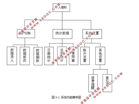 基于安卓Android的个人记账财务管理系统APP的设计 JAVA 设计资料网