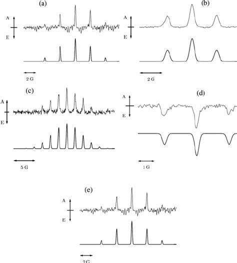 Time Resolved Electron Paramagnetic Resonance Tr Epr Spectra Of A Download Scientific