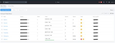 Nutanix Objects Replicator Replication Support Scalcia