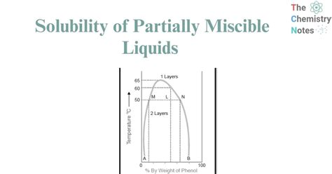 Solubility Of Partially Miscible Liquids