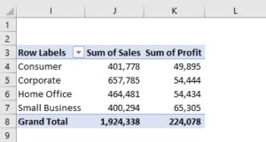 Dashboard In Excel How To Create Easy Tutorial Examples