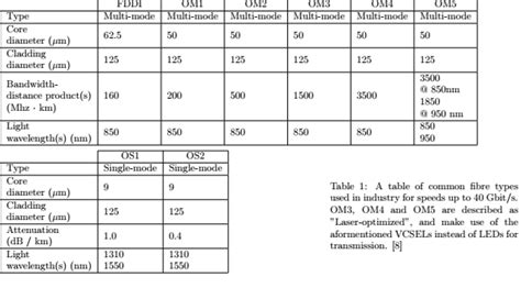 Formatting Align Caption Next To Table That Is Below Another Table