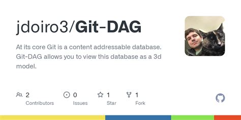Github Jdoiro3git Dag At Its Core Git Is A Content Addressable