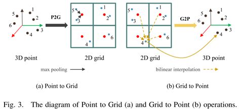 论文阅读：cpgnet cascade point grid fusion network for real time