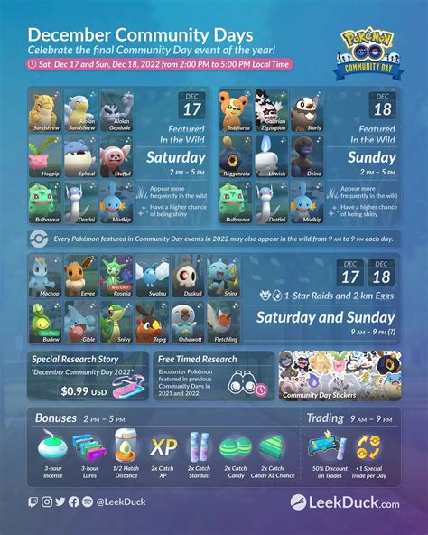 Community Day Part 1 Then Part 2 Saturday Dec 17 At 200 500 Pm And Sunday Dec 18 At 200 5